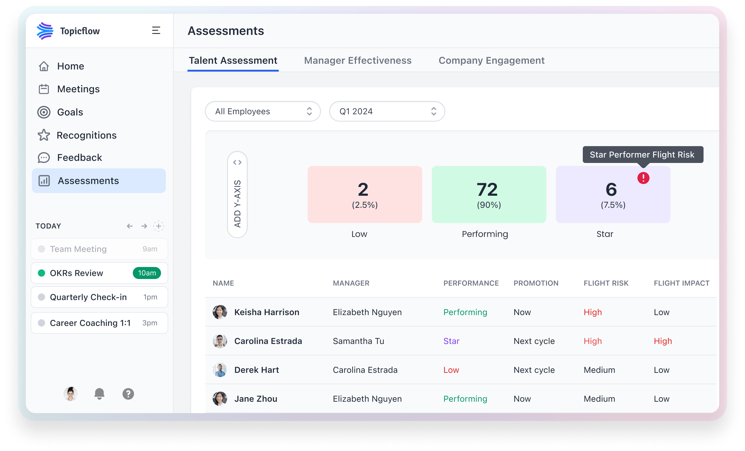 Topicflow - Performance Management, Reimagined with AI.