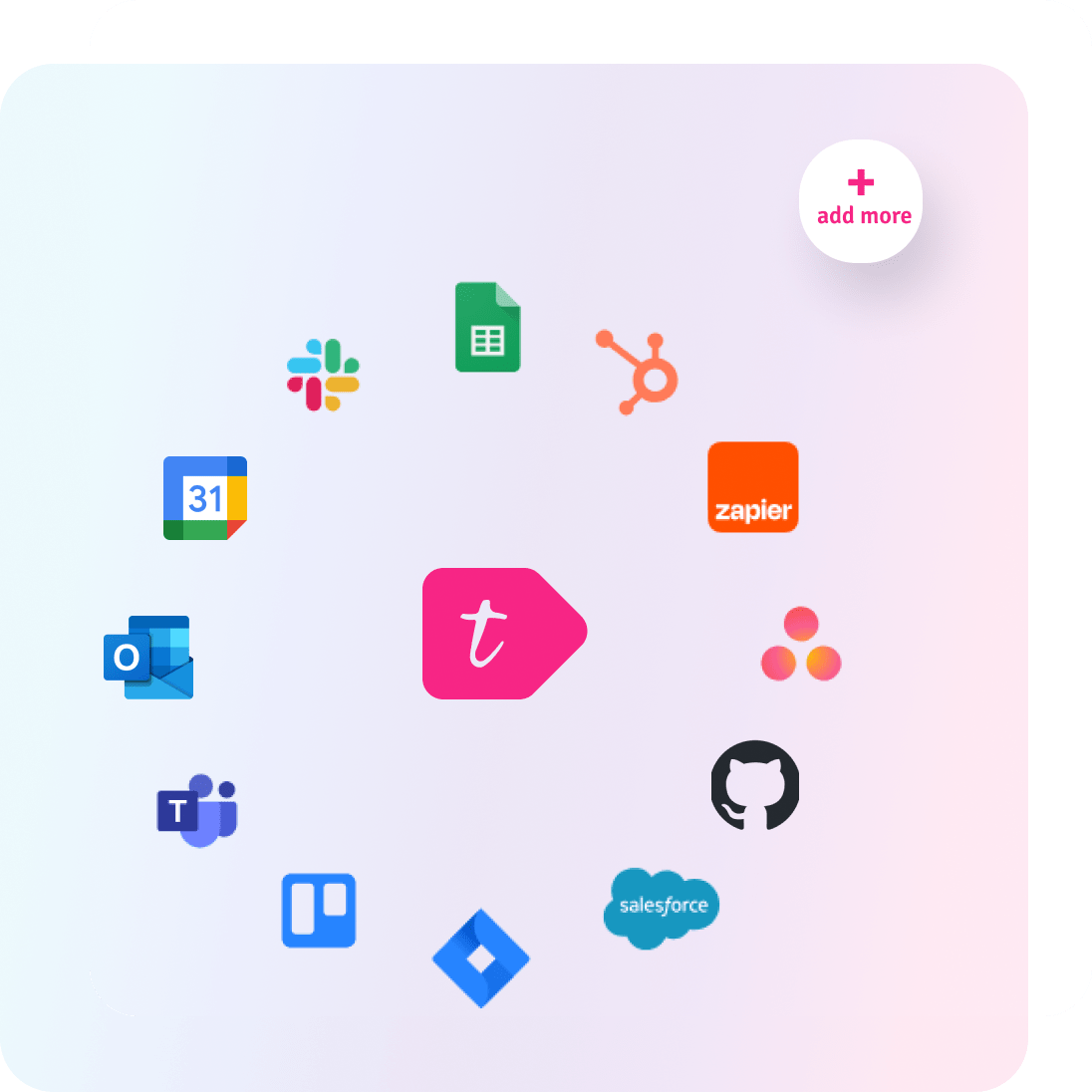 Topicflow - Strategy Execution Platform