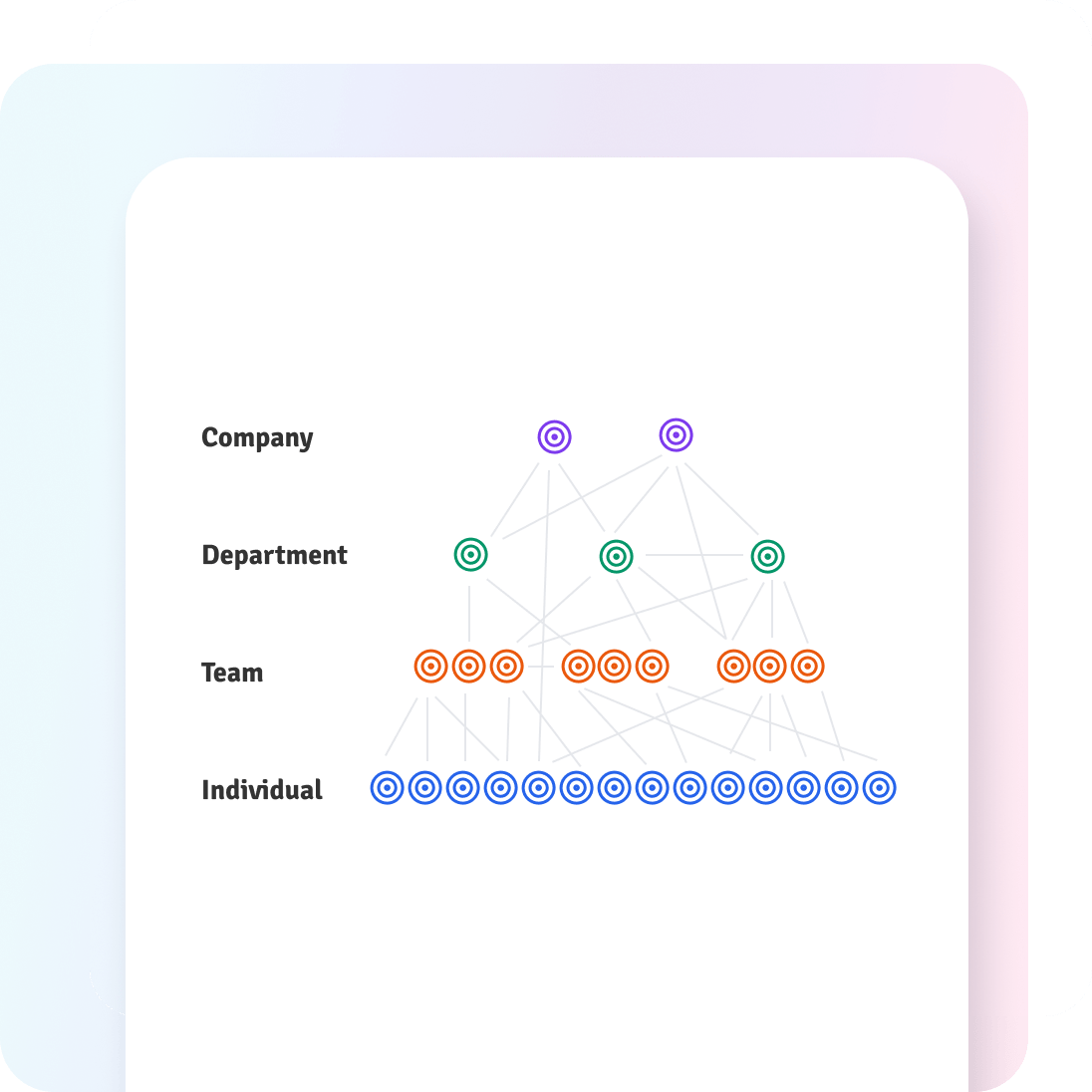 Topicflow - Strategy Execution Platform