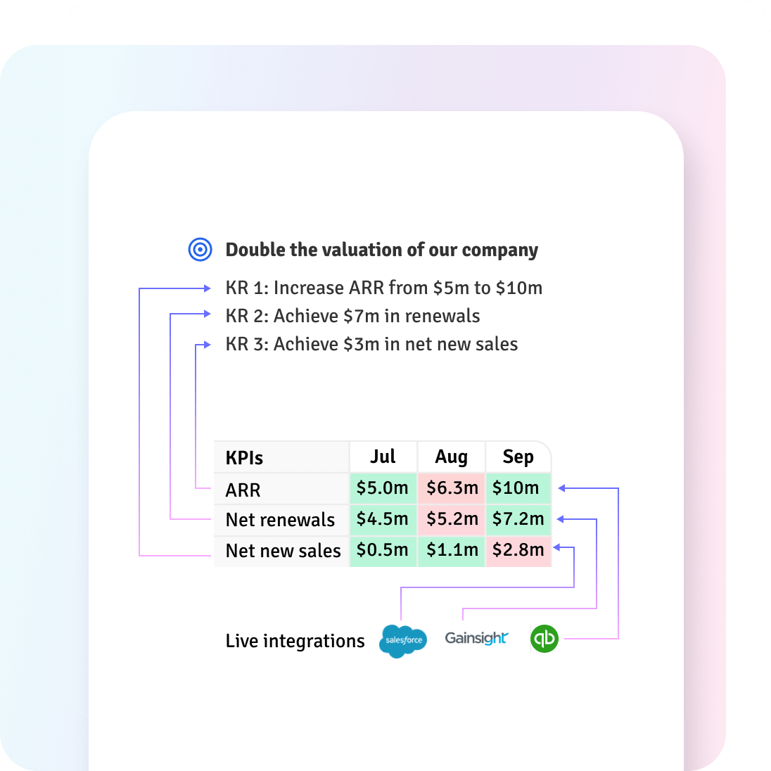 Topicflow - Strategy Execution Platform