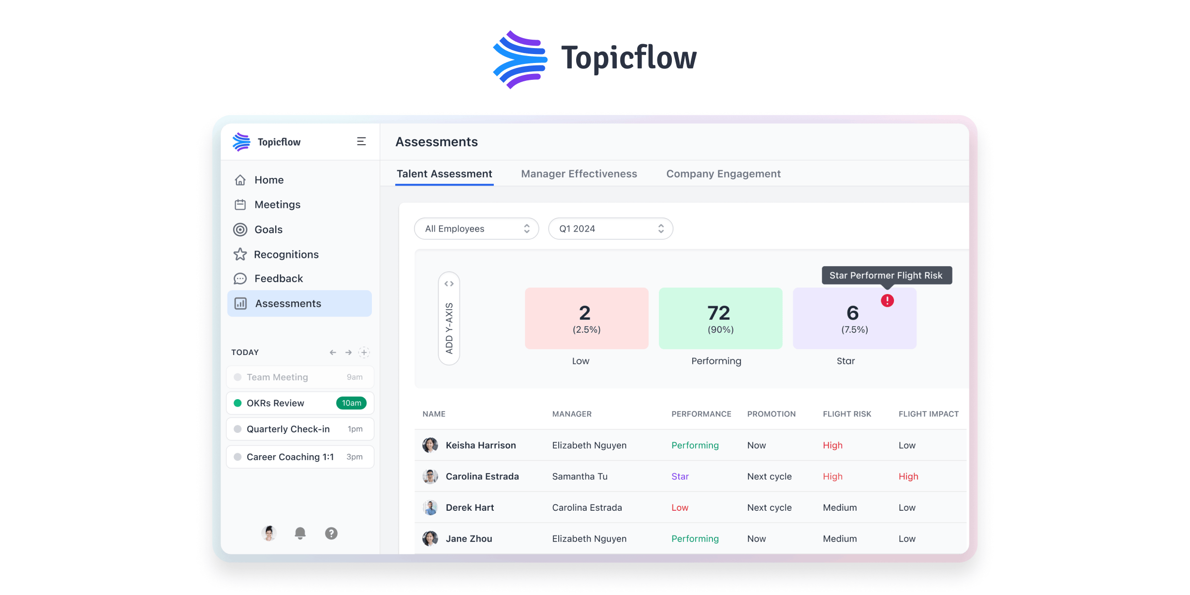 Topicflow - Performance Management, Reimagined with AI.